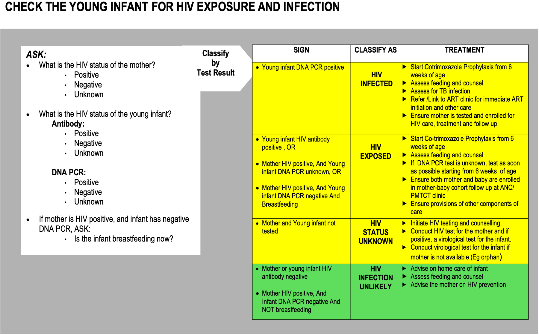 Modeling Medical Guidelines as Interactive Graphs - Diagnostic Agent